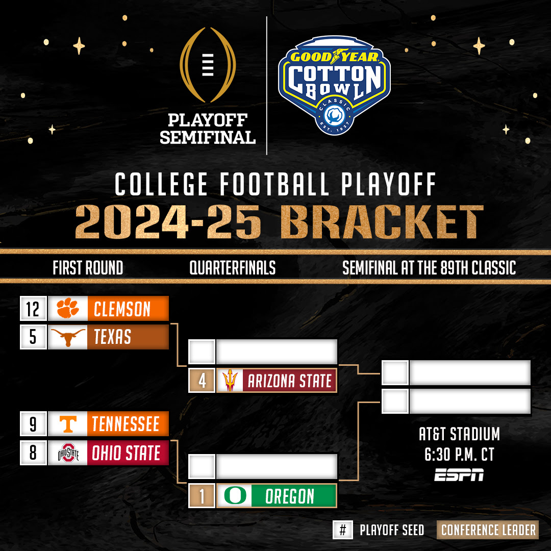 2026 Cfp Championship Location 2026 Cfp Championship Location